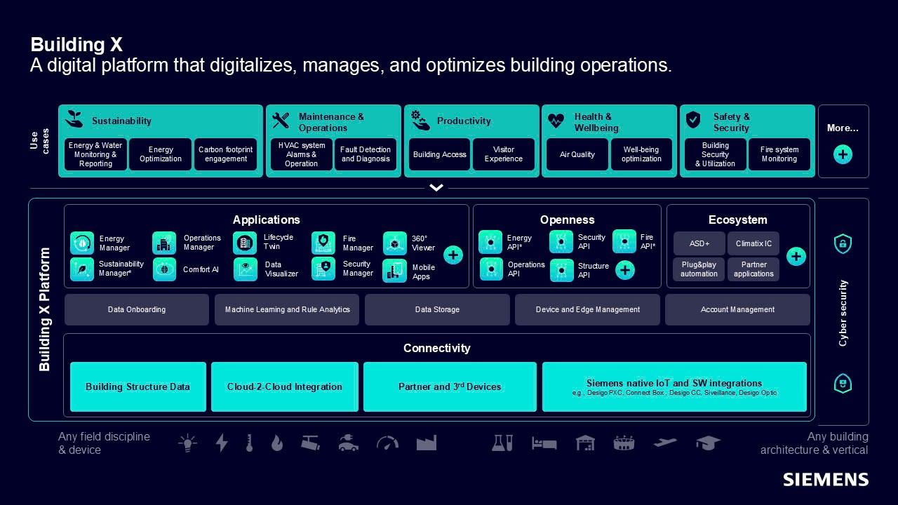 BUILDING-X SMART INFRASTRUCTURE MANAGEMENT SOLUTION